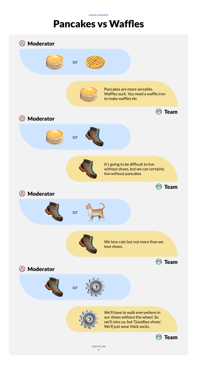 Team building activities for remote teams